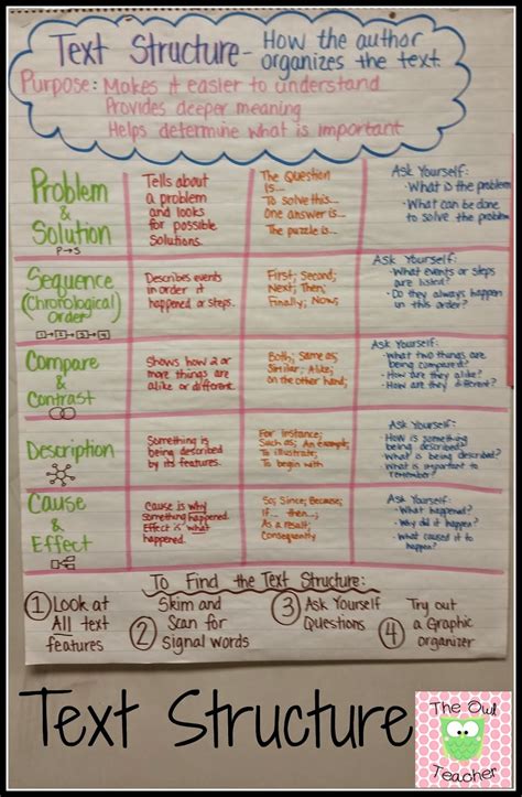 Spicing Up Text Structure The Owl Teacher