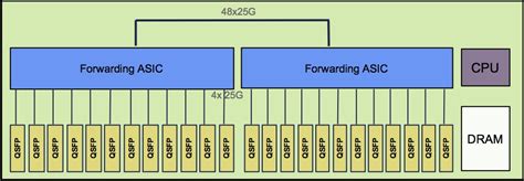 Port Assignments On Ncs5500 And Ncs5700 Platforms Cisco Ncs5500 Xrdocs