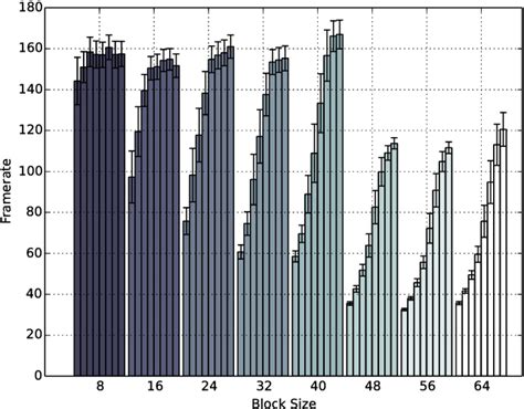 figure 10 from a variable size block matching based descriptor for