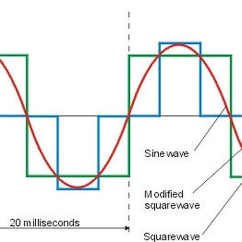 What Is AC DC Electricity Sciencing