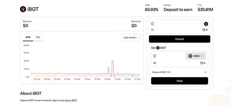 Infrared Finance：berachain 上的流动性质押独角兽 Csdn博客
