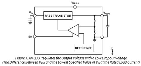 App Note How To Successfully Apply Low Dropout Regulators Dangerous Prototypes
