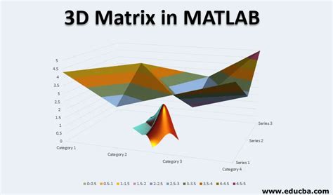 Matrice 3d Dans Matlab Comment Créer Une Matrice 3d Dans Matlab