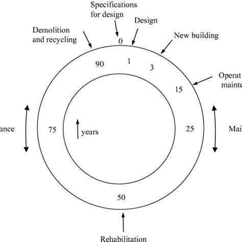 Structural Assessment Levels Structural Assessment Download Scientific Diagram