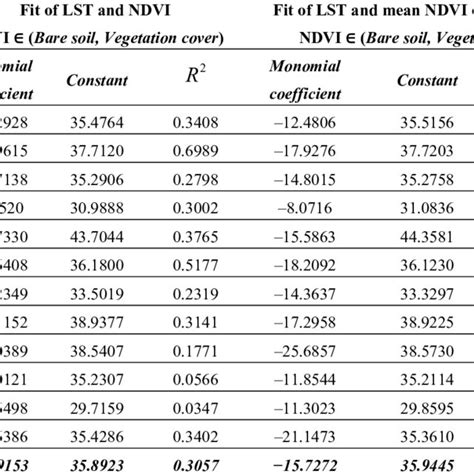 A Flowchart Of Land Surface Temperature Lst Retrieval Download Scientific Diagram