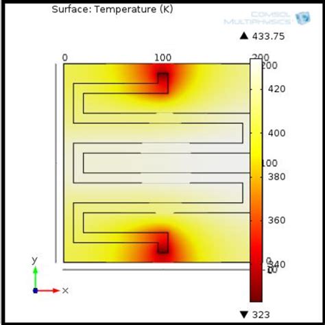 figure 4 2 from design of mems based microheater for efficient gas