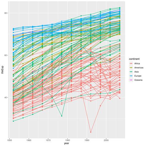 Creating Publication Quality Graphics With Ggplot2 R For Reproducible Scientific Analysis