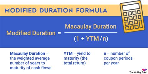 Modified Duration Meaning Formula Examples The Motley Fool