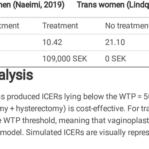 Parameters Used In Calculation Of Residual Life Expectancy After