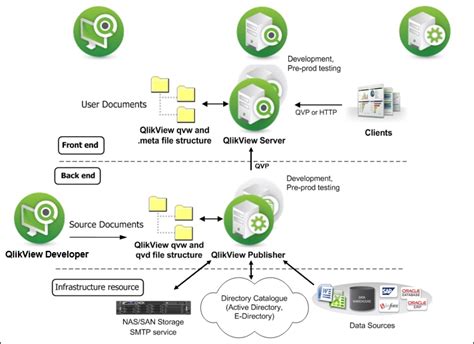 Qlikview Web Server Qlikview