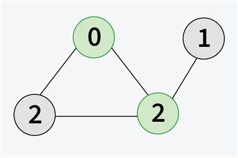 Check Whether A Given Graph Is Bipartite Or Not Geeksforgeeks