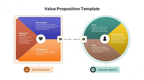 Value Proposition Template PPT And Google Slides SlideKit
