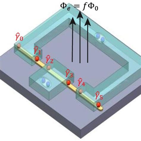 Schematic Of A Split Transmon Qubit With Mzms Two Superconductors Download Scientific Diagram