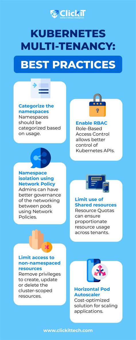 Juan José Rodríguez On Linkedin Kuberentes Kubernetesmultitenancy Saas Amazoneks Saas