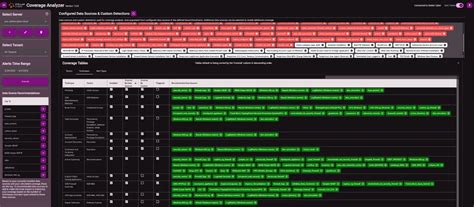 Mitre Attandck Aligned Coverage Analyzer Stellar Cyber