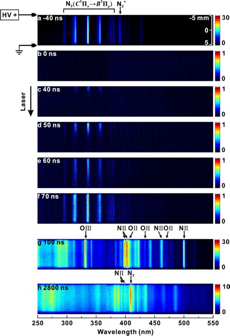 Spatiotemporally Resolved Spectra Of Fs Laser Filament Triggered