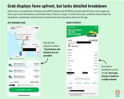 Grab Fares Surge Under Opaque Algorithm Pulitzer Center