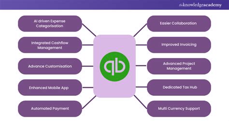 Top 12 Quickbooks Features A Comprehensive Guide