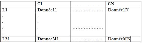 [mysql] enregistrements simultanné des données d un tableau dynamique