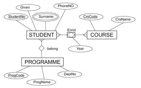 Solved Construct Appropriate Table For The E R Diagram And Chegg Com