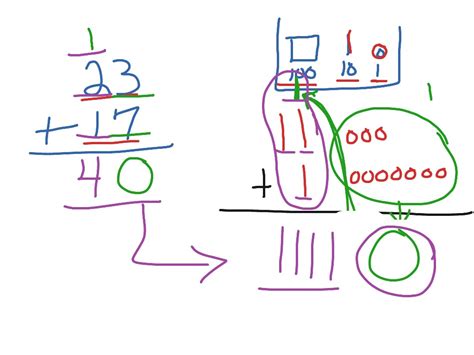 Addition Drawing A Model Math Addition Models ShowMe