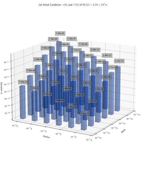 Python How Do I Make The Text Appear After Barplot In Matplotlib Stack Overflow