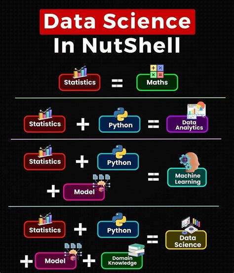 arun babu on linkedin dataanalytics datascience bigdata analytics