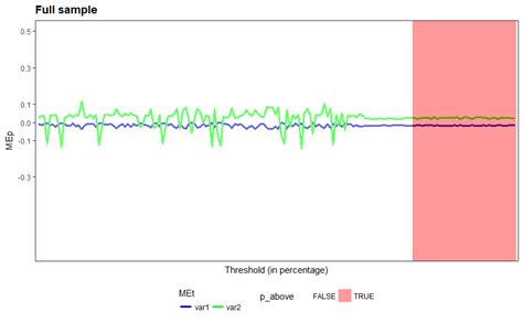 R Add Background To Ggplot Plot Based On Third Variable Stack Overflow