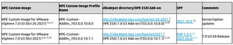 HPE Firmware Management For VMware ESXi Introduction