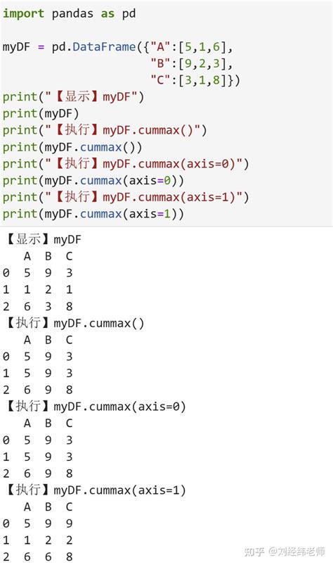 显示dataframe中每行或列的 每个位置p的值和p之前的各位置中的最大值 Cummax函数 知乎