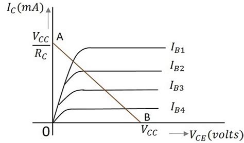 Transistor Load Line Analysis