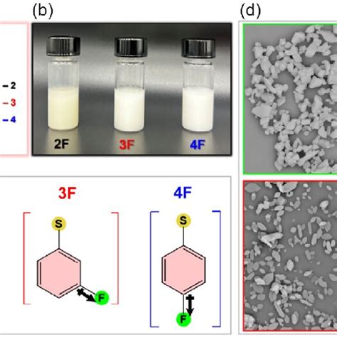 Synthesis A Schematic Representation Of The Synthetic Method Used B Download Scientific