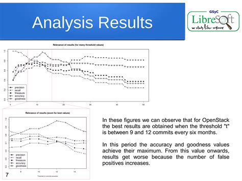 Highlight Openstack Survey Pdf