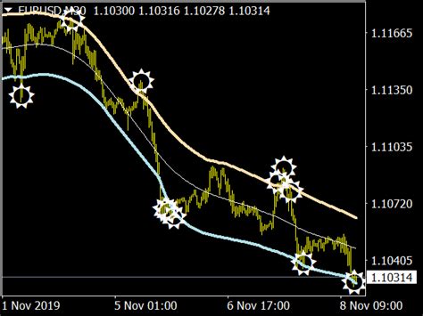 Target Bands Indicator ⋆ Top Mt4 Indicators Mq4 And Ex4 ⋆ Best