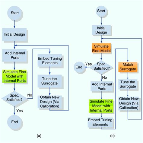 Simple Bandstop Microstrip Filter Design Using Type 1 Tuning Space