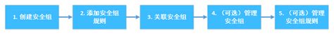 云服务器 安全组概述 腾讯云