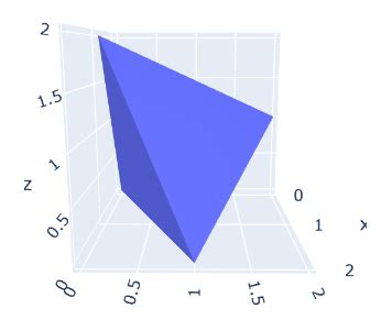 Python How To Highlight Xyz Points In Plotly D Mesh Stack Overflow