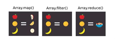 15 javascript concepts that every javascript programmer must know by