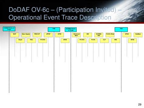 Ppt Architecture And Lexicon Workgroup Powerpoint Presentation Id420407