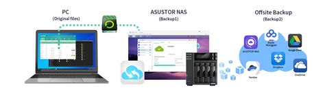 3 2 1 backups best practices asustor nas