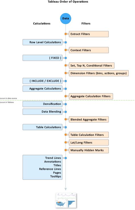 Tableau Order Of Operations