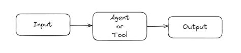 What Is The Atomic Agents Multi Agent Ai Framework Kenny Vaneetvelde