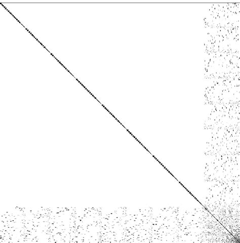 Bcspwr10 Block Diagonal Bordered Form Maximum Partition Size 32
