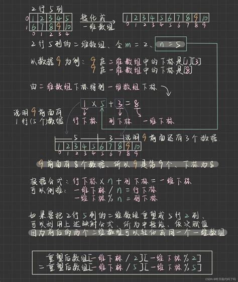 Java【数据结构入门oj题33道】——力扣刷题记录1java简单的oj题目 Csdn博客
