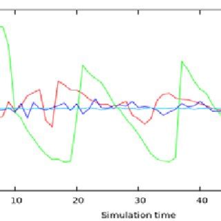 TCP Throughput Through Bottleneck Link Download Scientific Diagram