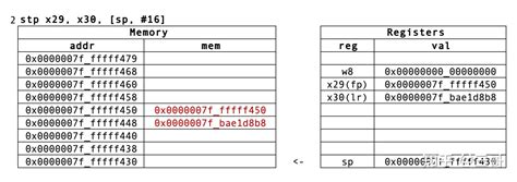 Arm汇编入门指南arm汇编系列教程 Read Csdn博客