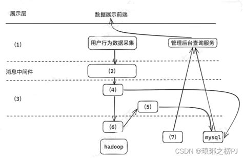 2023上半年系统分析师下午案例分析真题及答案解析 2023年系统分析师真题 csdn博客