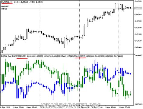 Andy Cruise On Linkedin Drawcandles Indicator For Metatrader 5