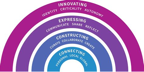 Digital Pedagogy Institute San Mateo County Office Of Education