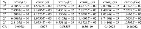table 1 from a high order numerical method for solving backward doubly